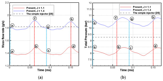 A Numerical Study on the Characteristics of Air–Fuel Mixing Using a ...