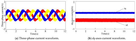 Energies | Free Full-Text | High Frequency Square-Wave Voltage ...