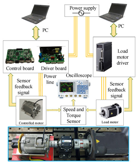 High Frequency Square-Wave Voltage Injection Scheme-Based Position Sensorless Control of IPMSM ...