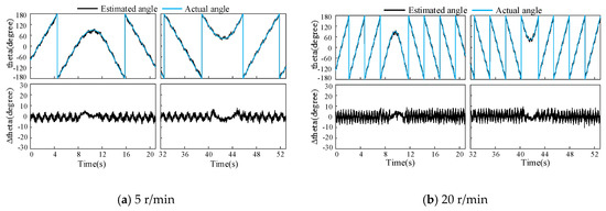 High Frequency Square-Wave Voltage Injection Scheme-Based Position ...