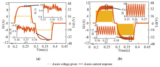 Energies | Free Full-Text | High Frequency Square-Wave Voltage Injection Scheme-Based Position ...