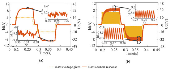 Energies | Free Full-Text | High Frequency Square-Wave Voltage Injection Scheme-Based Position ...