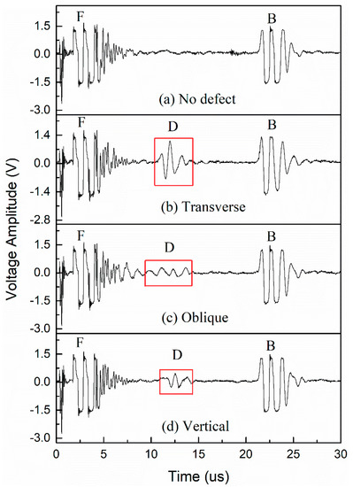An Ultrasonic Pulse-Echo Method to Detect Internal Defects in Epoxy Composite Insulation