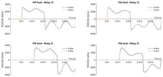 Energies | Free Full-Text | Analysis of Local Measurement-Based Algorithms for Fault Detection ...