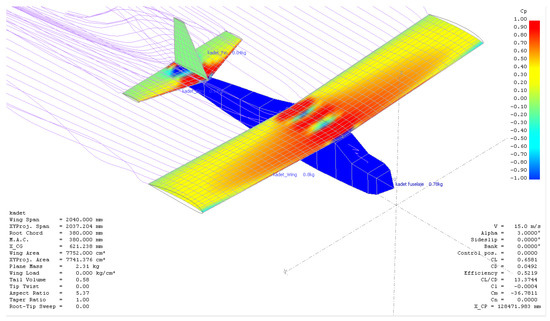 Experimental Validation of Total Energy Control System for UAVs