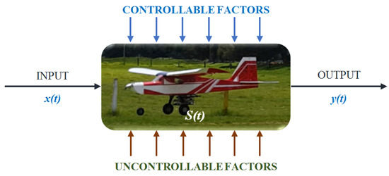 Experimental Validation of Total Energy Control System for UAVs