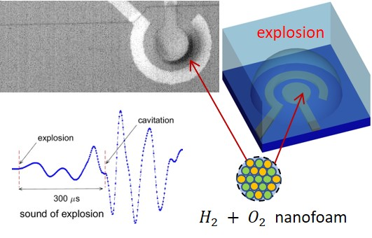 Energies | Free Full-Text | Explosion of Microbubbles Generated by the ...