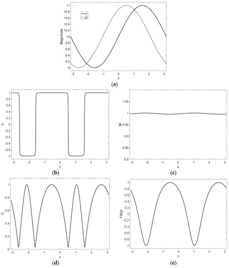 Energies | Free Full-Text | Frequency Response Quality Index for ...