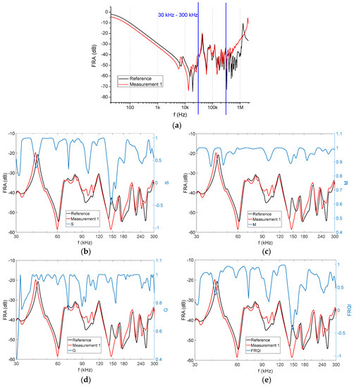 Energies | Free Full-Text | Frequency Response Quality Index for ...