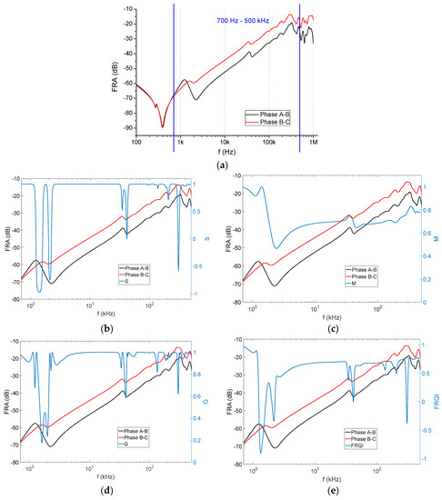 Energies | Free Full-Text | Frequency Response Quality Index for ...