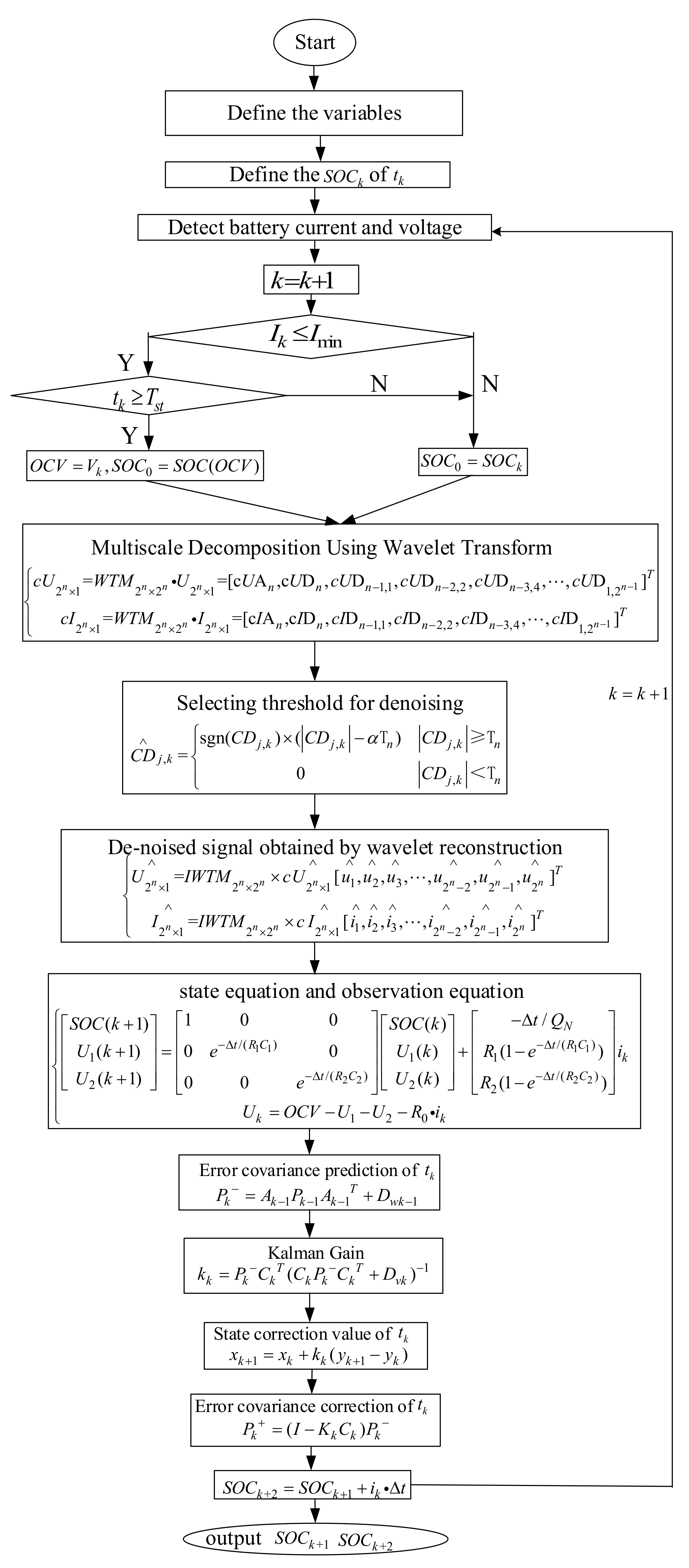 SOC Estimation of Lead Carbon Batteries Based on the Operating ...