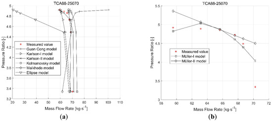 Applicable and Comparative Research of Compressor Mass Flow Rate and ...