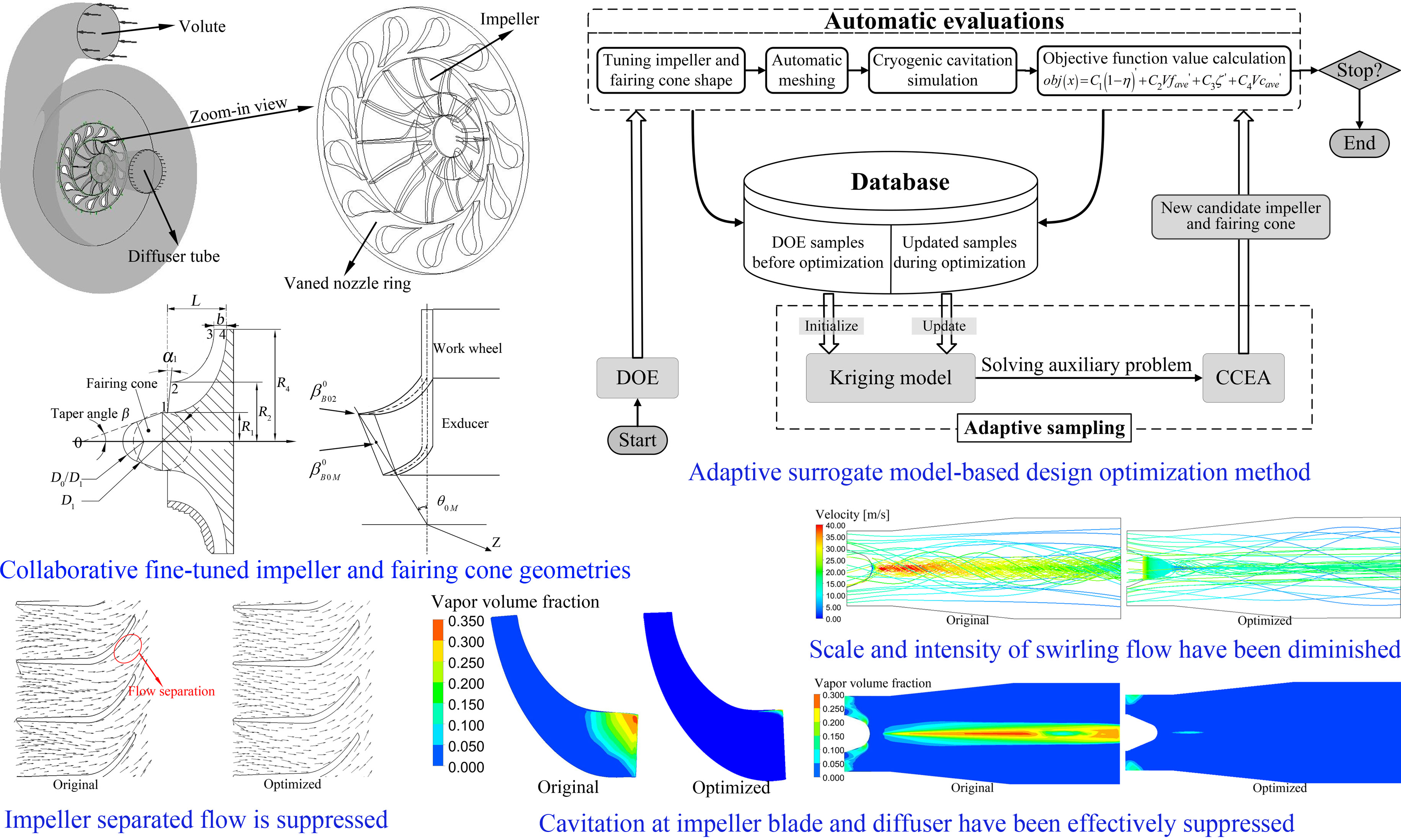 Energies | Free Full-Text | Cryogenic Cavitation Mitigation in a Liquid ...