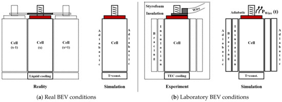 Thermal Modelling of a Prismatic Lithium-Ion Cell in a Battery Electric ...