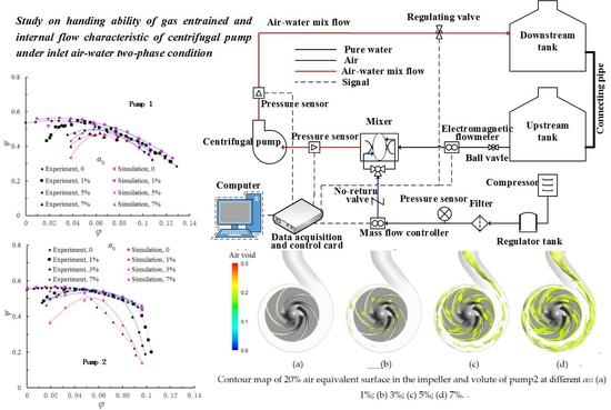 Energies | Free Full-Text | A Comparative Study on Centrifugal Pump ...