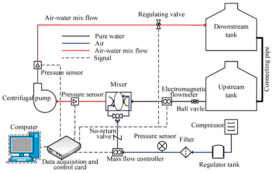 A Comparative Study on Centrifugal Pump Designs and Two-Phase Flow ...