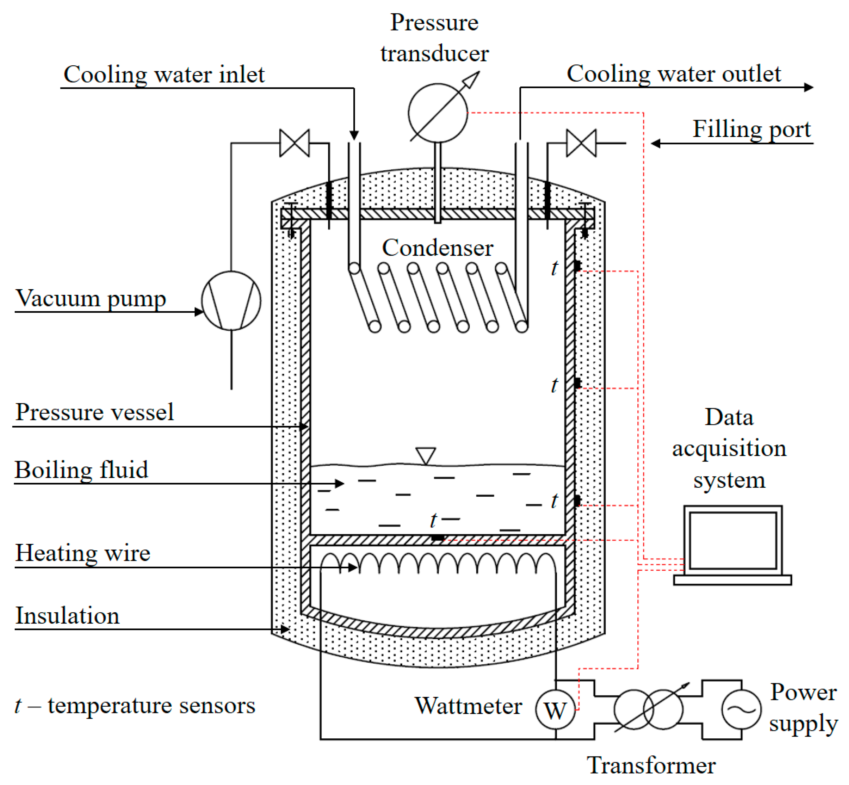 Pool Boiling Heat Transfer Coefficient of Low-Pressure Glow Plasma ...