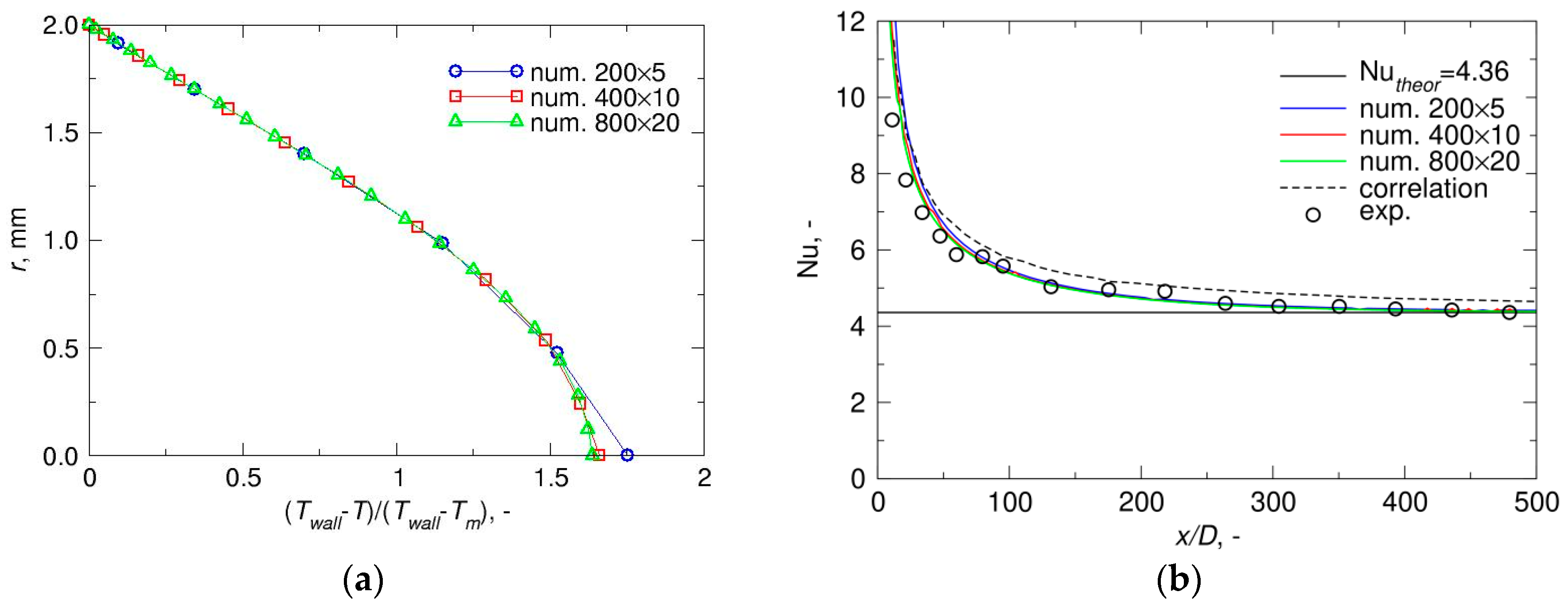 Energies | Free Full-Text | Computational Study of Flow and Heat ...