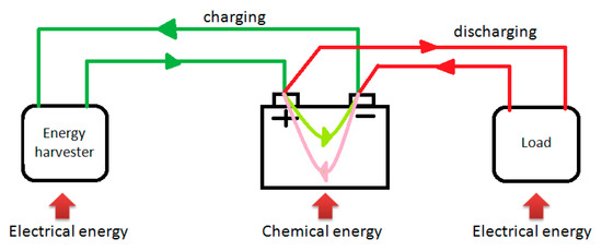 Overview of Human Walking Induced Energy Harvesting Technologies and ...