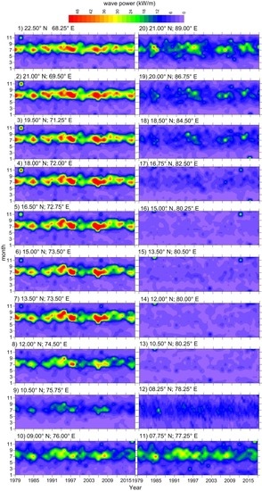 Energies | Special Issue : Impact of Climate Change on Wave Energy ...