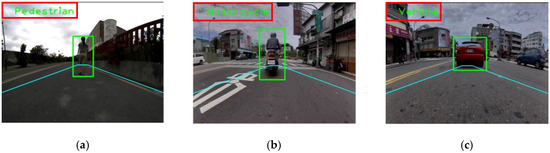 Developing an On-Road Object Detection System Using Monovision and ...