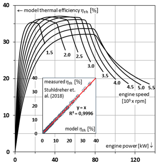 Impact of Road Geometry on Vehicle Energy Consumption and CO2 Emissions ...