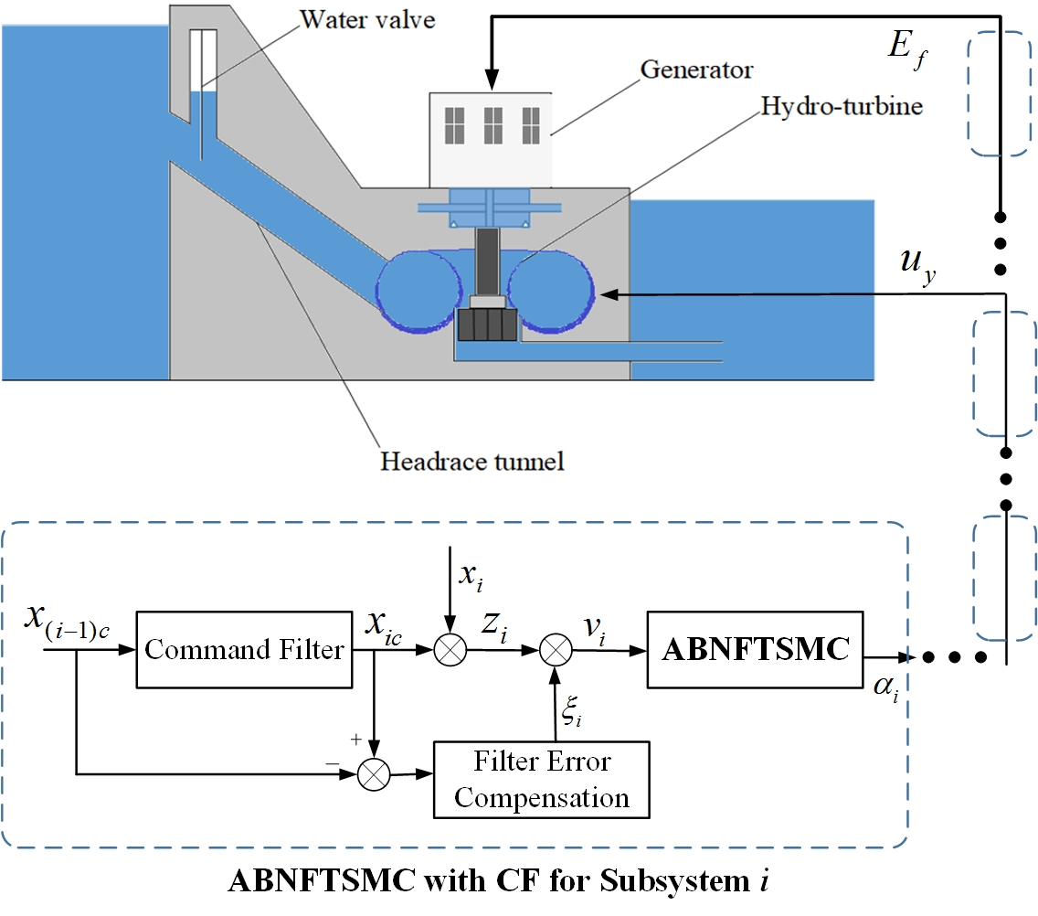 Energies | Free Full-Text | Adaptive Backstepping Nonsingular Fast ...