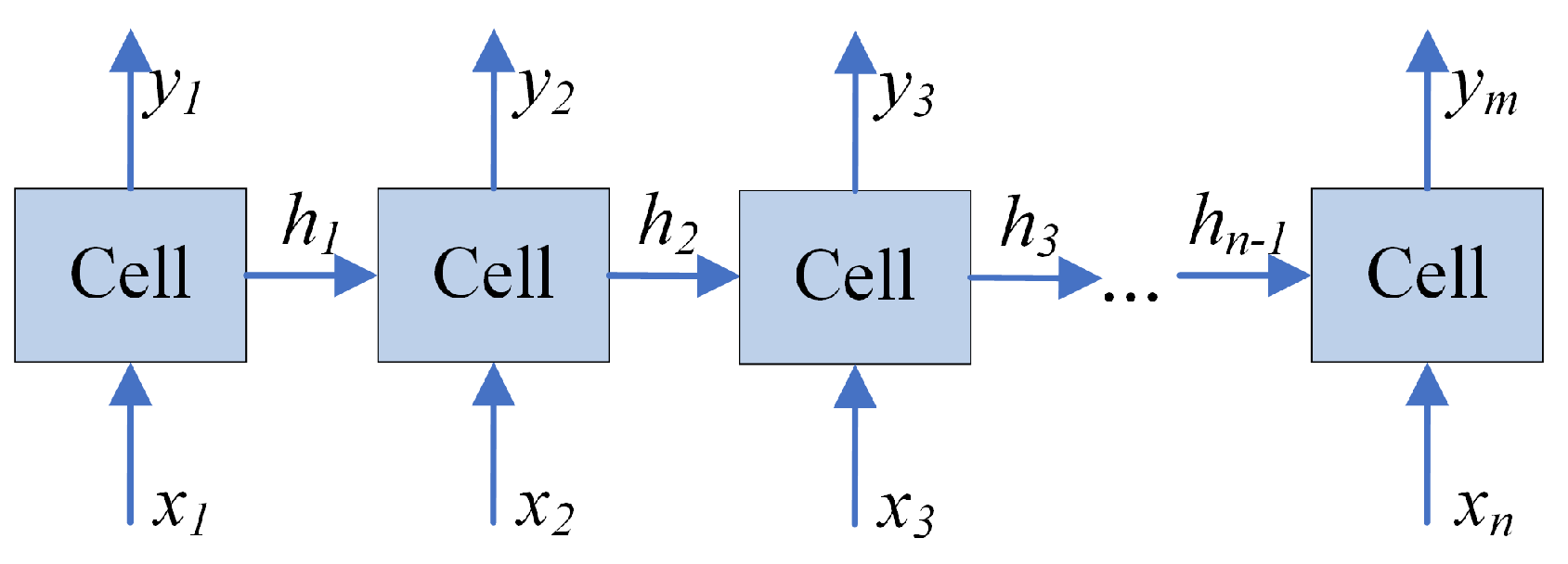 Generating Energy Data for Machine Learning with Recurrent Generative Adversarial Networks