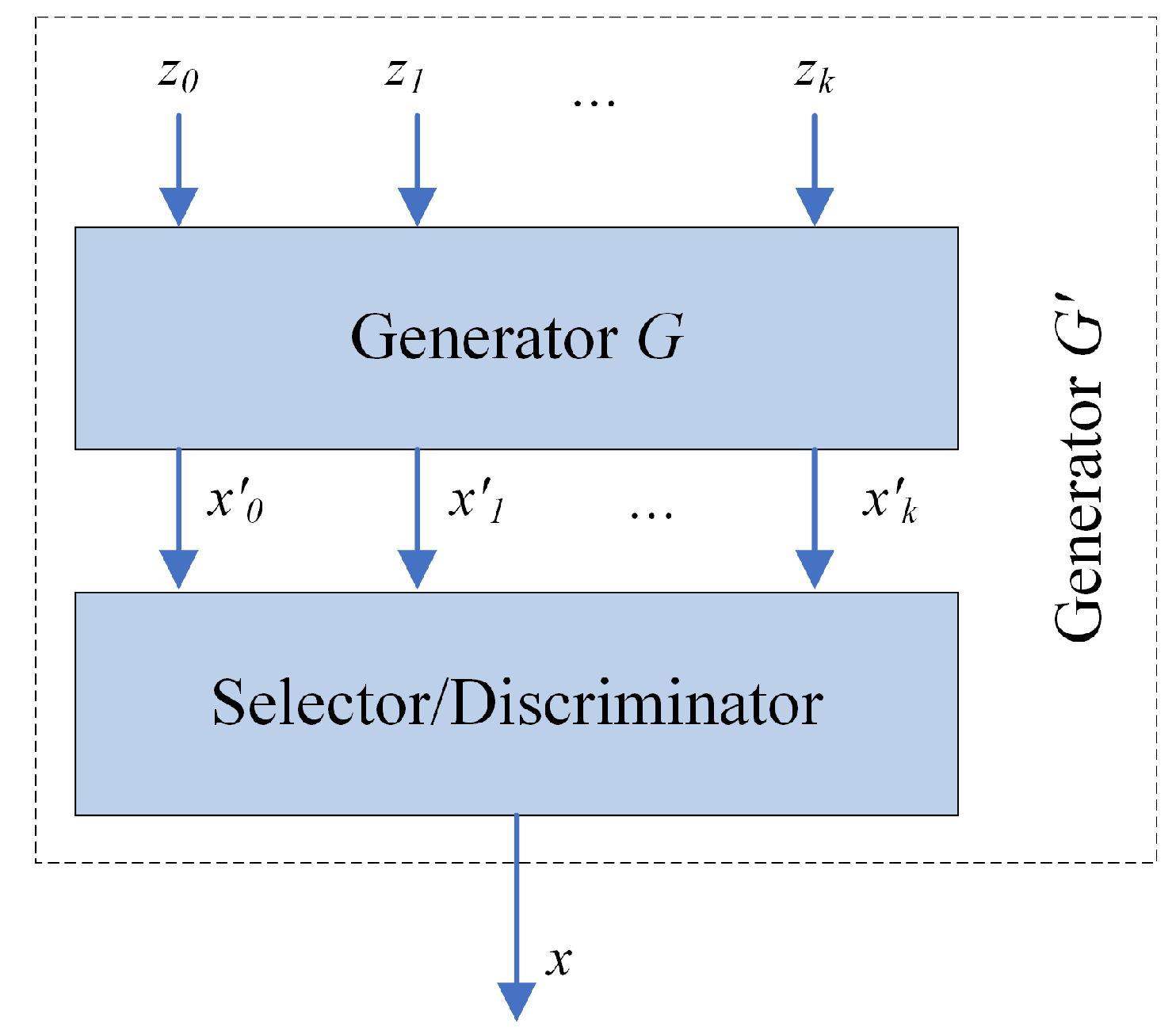 Generating Energy Data for Machine Learning with Recurrent Generative Adversarial Networks