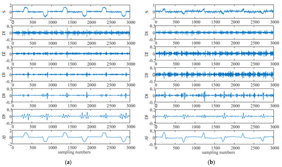 Energies | Free Full-Text | Identification Method for Series Arc Faults Based on Wavelet ...