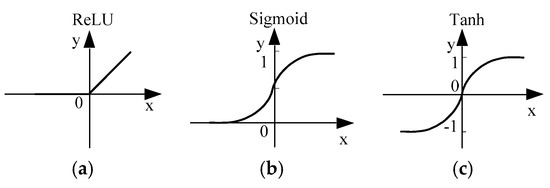 Energies | Free Full-Text | Identification Method for Series Arc Faults Based on Wavelet ...