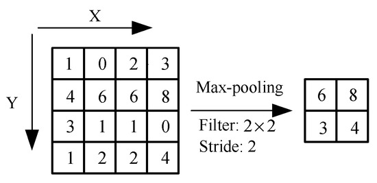 Energies | Free Full-Text | Identification Method for Series Arc Faults Based on Wavelet ...