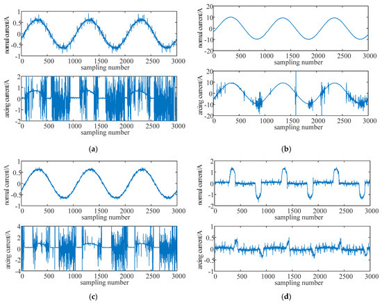 Energies | Free Full-Text | Identification Method for Series Arc Faults Based on Wavelet ...
