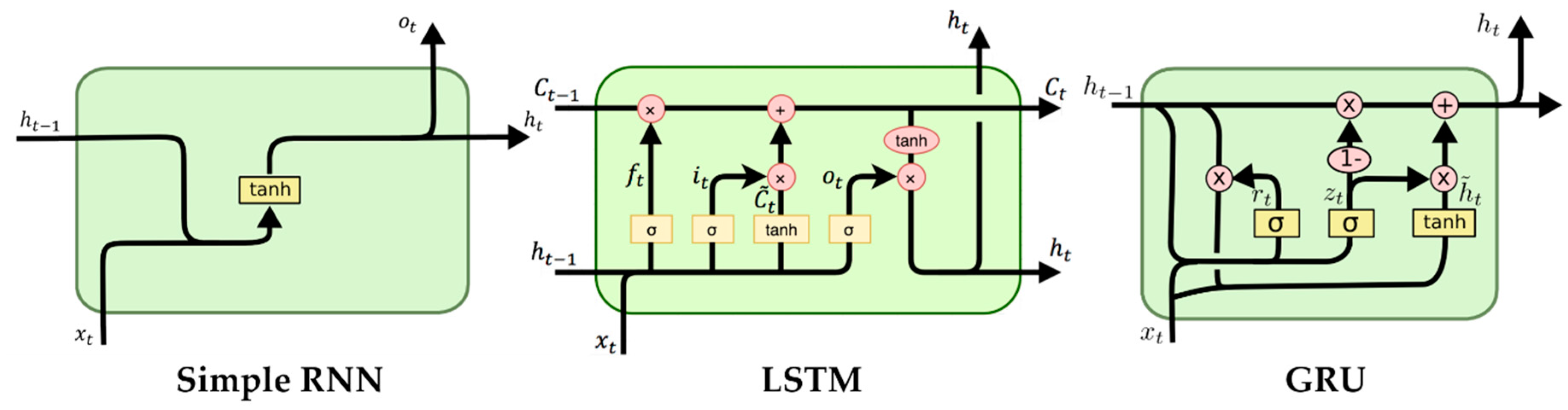 Energies Free Full Text Deep Learning Models For Long Term Solar