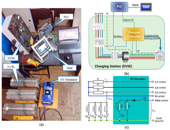 The ElectricalVehicle Simulator for Charging Station in Mode 3 of IEC 61851-1 Standard