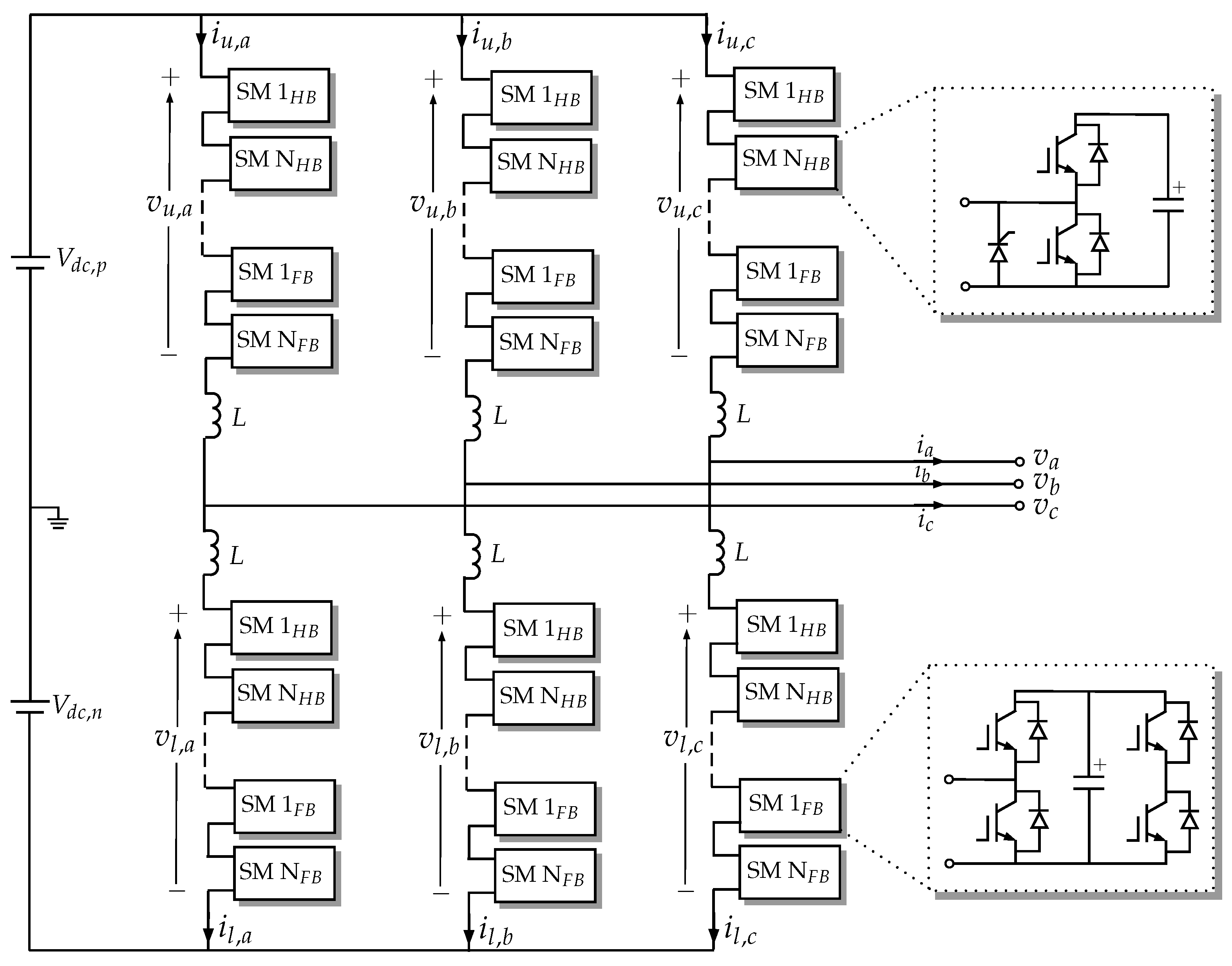 Modeling and Enhanced Control of Hybrid Full Bridge–Half Bridge MMCs for HVDC Grid Studies