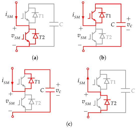 Modeling and Enhanced Control of Hybrid Full Bridge–Half Bridge MMCs ...