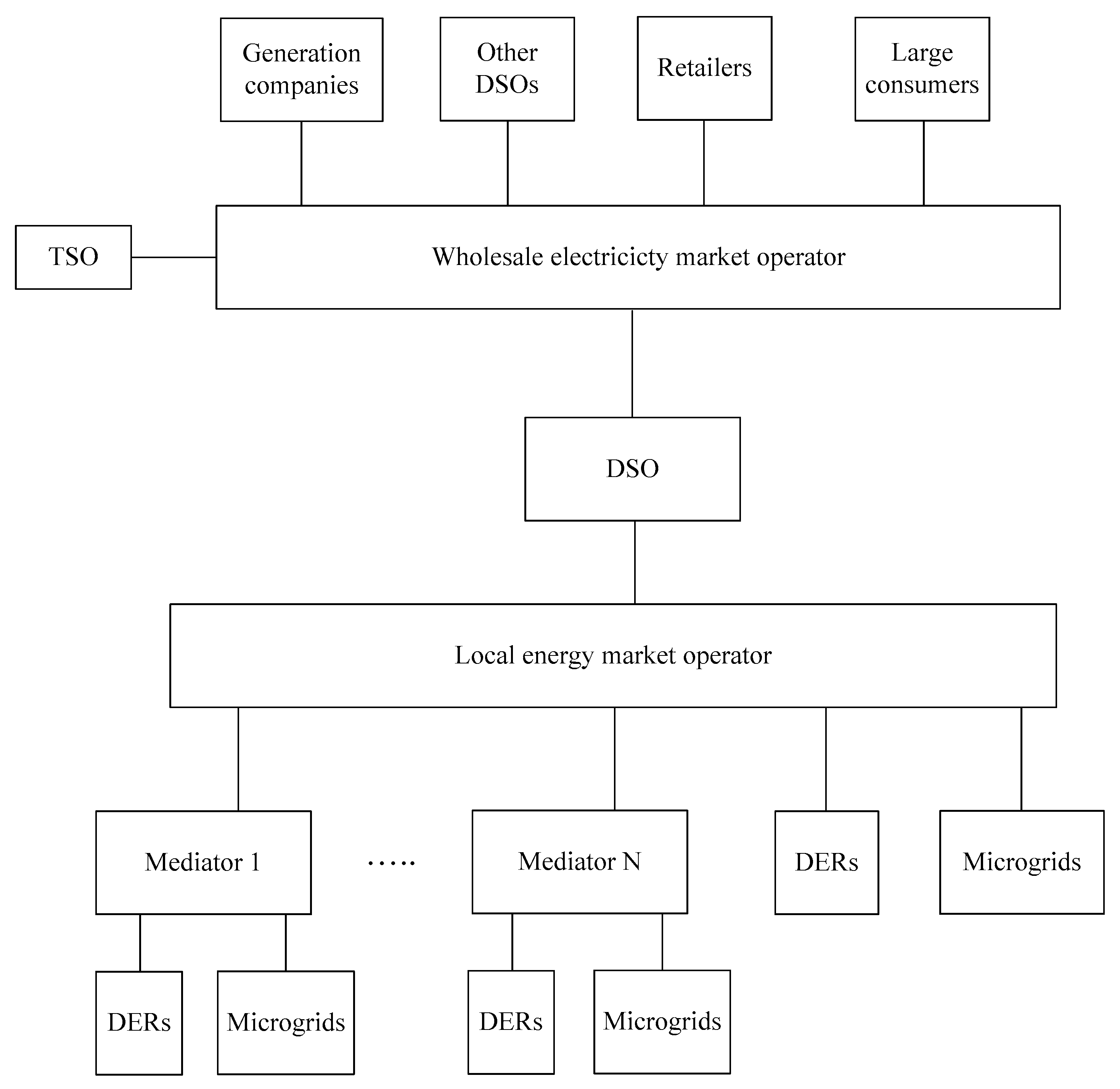 Energies | Free Full-Text | Review of Computational Intelligence ...
