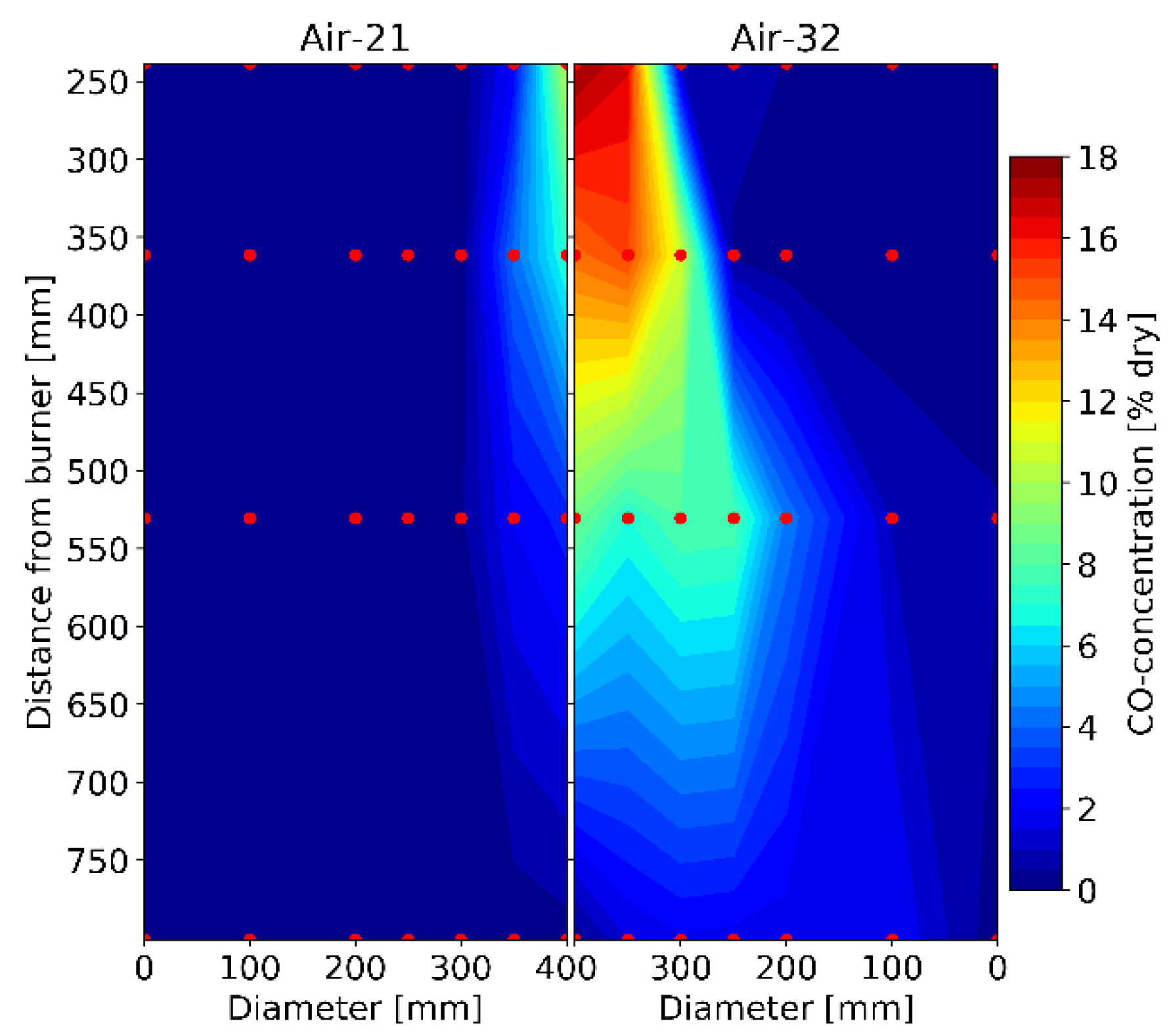 Energies | Free Full-Text | Formation of Soot in Oxygen-Enriched ...