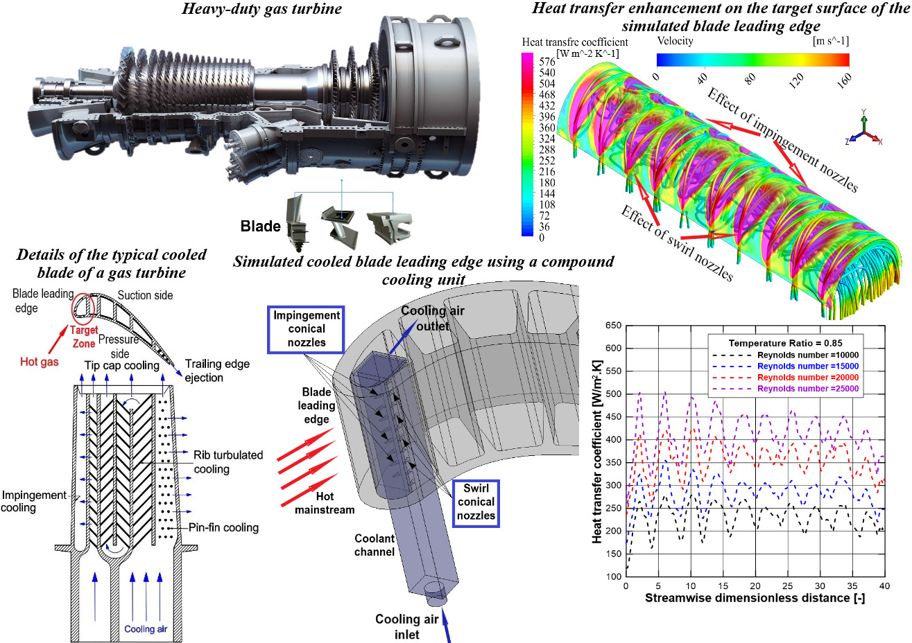 Energies | Free Full-Text | Optimization of A Swirl with Impingement ... Energies | Free Full-Text | Optimization of A Swirl with Impingement ...