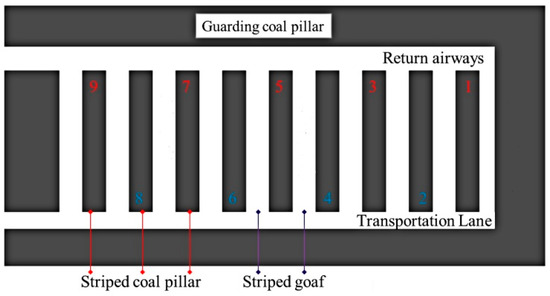 Study on the Pressure-Bearing Law of Backfilling Material Based on ...