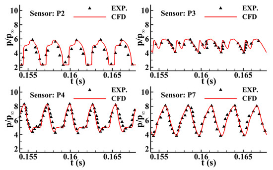 Energies | Free Full-Text | Spatiotemporal Characterization and ...