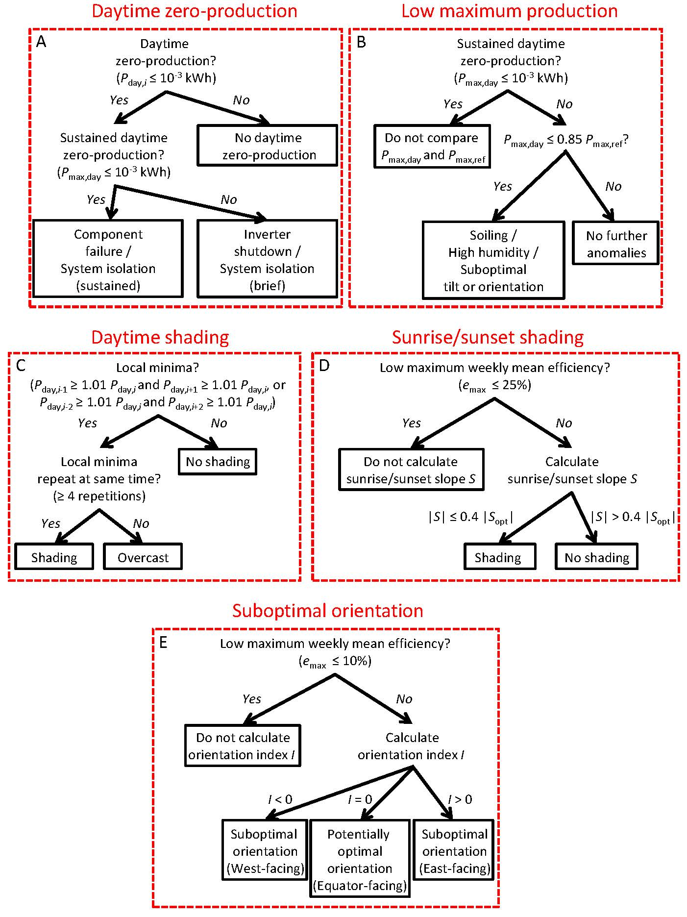 Energies | Free Full-Text | Tailored Algorithms for Anomaly Detection ...