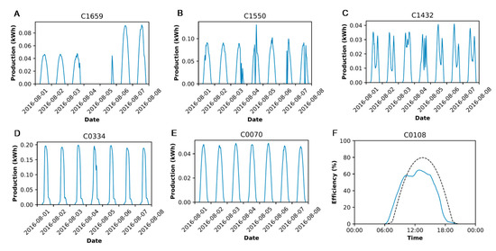 Energies | Free Full-Text | Tailored Algorithms for Anomaly Detection ...