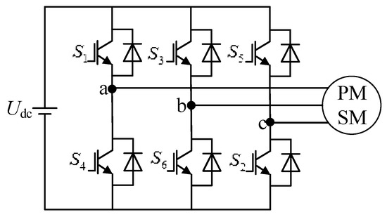 Direct Torque Control of PMSM with Modified Finite Set Model Predictive ...