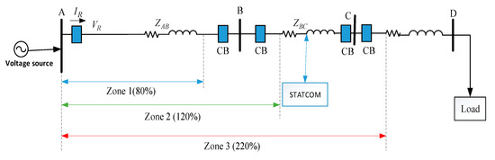 Energies | Free Full-Text | Fault Detection and Classification of Shunt Compensated Transmission ...