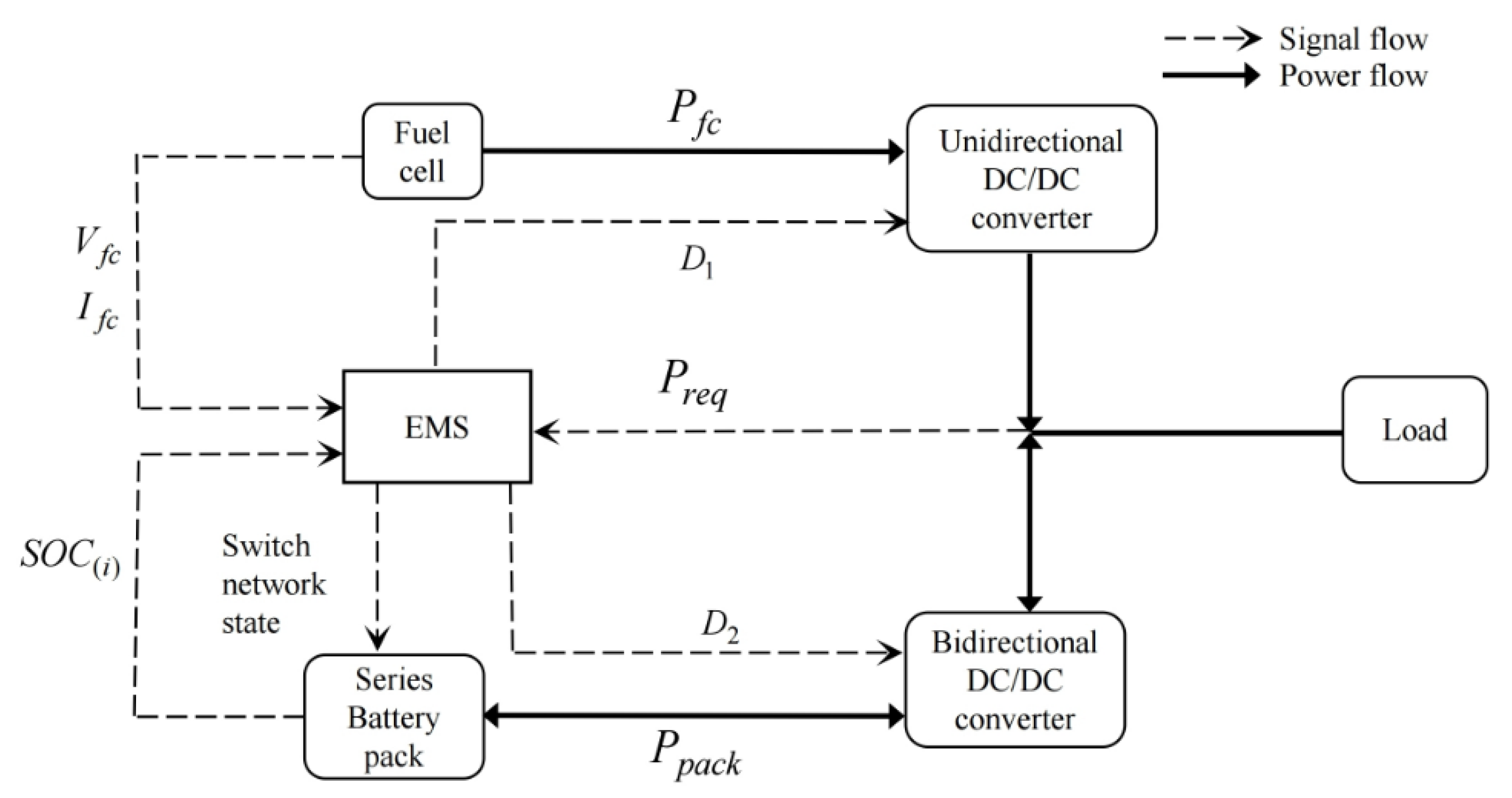 Switched Energy Management Strategy for Fuel Cell Hybrid Vehicle Based ...