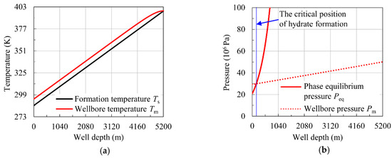 Hydrate Formation and Decomposition Regularities in Offshore Gas ...
