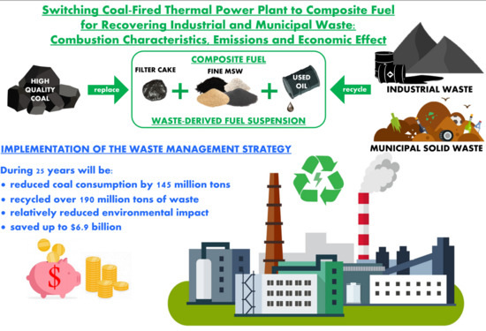 Energies | Free Full-Text | Switching Coal-Fired Thermal Power Plant to ...
