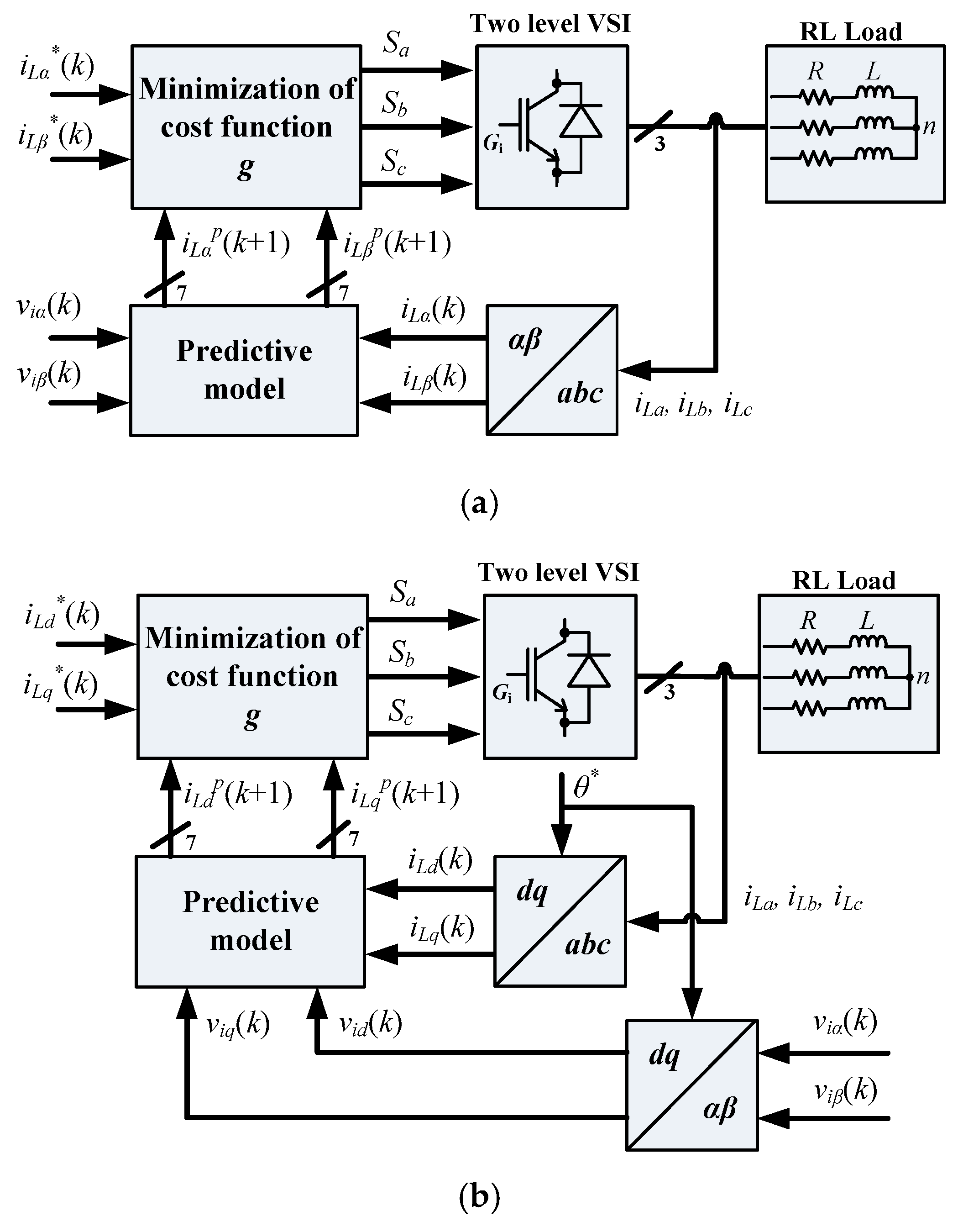 Energies | Free Full-Text | FPGA-Based Implementation of Finite Set-MPC for a VSI System Using ...